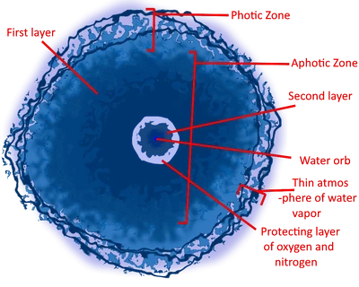 Elemental Realms/Realm of Water | Complipedia | Fandom