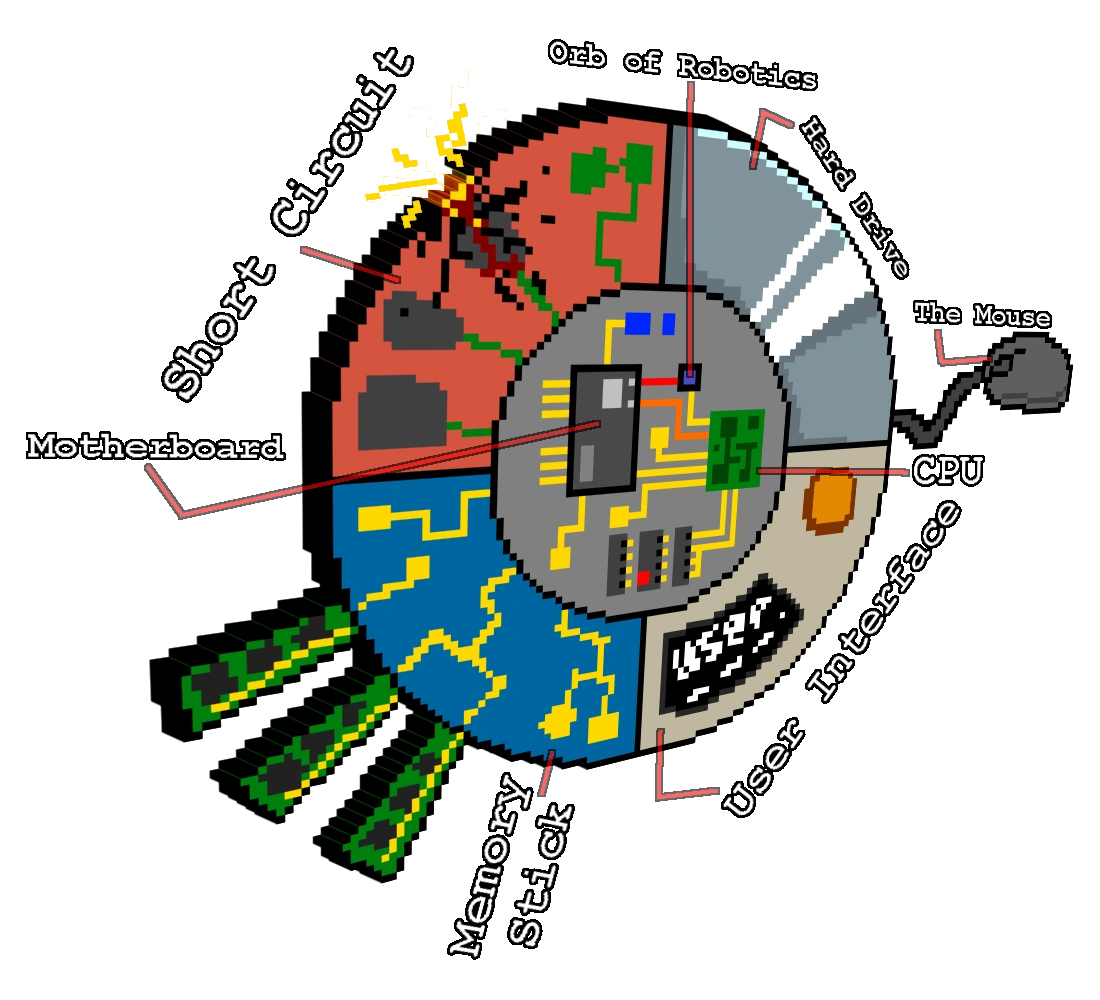 Elemental Realms/Semirealm of Robotics | Compliverse Wiki | Fandom