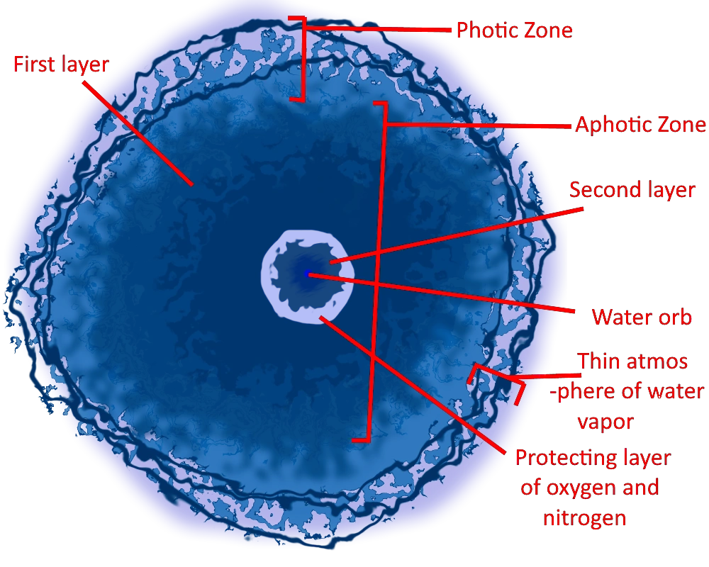 Elemental Realms/Realm of Water | Compliverse Wiki | Fandom