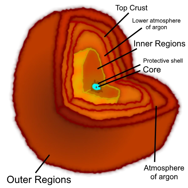 Elemental Realms/Realm of Fire | Compliverse Wiki | Fandom