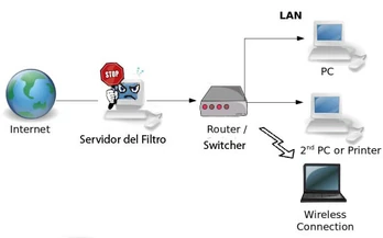 Filtros | Computación Wiki | Fandom