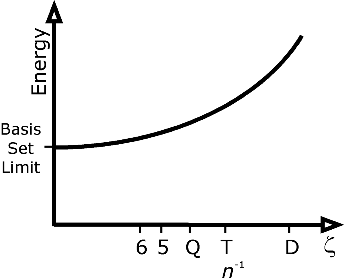 Basis set limit | Computational Chemistry Wiki | Fandom
