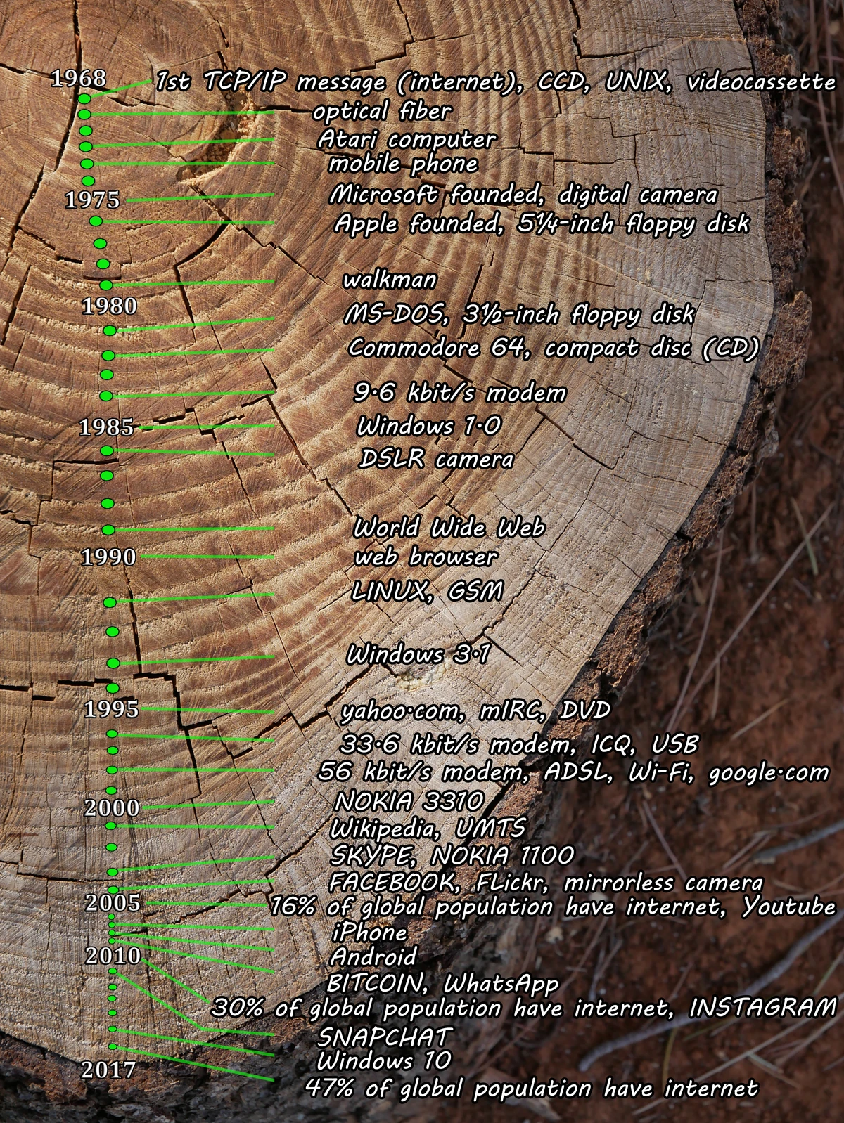 Information Age | Computer Wiki | Fandom
