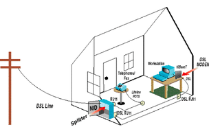 DSL | Computer Projects: Duff Wiki | Fandom