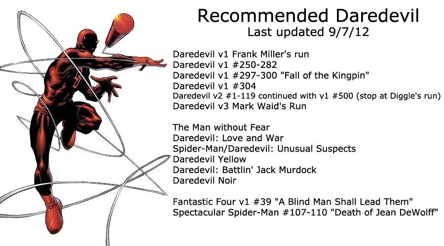 Daredevil | Comraderecs Wikia | Fandom