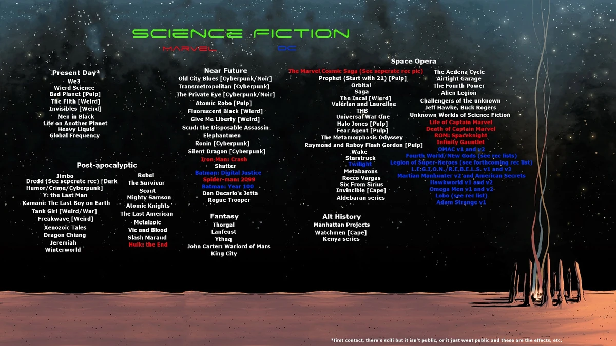 Genre: Science Fiction | Comraderecs Wikia | Fandom