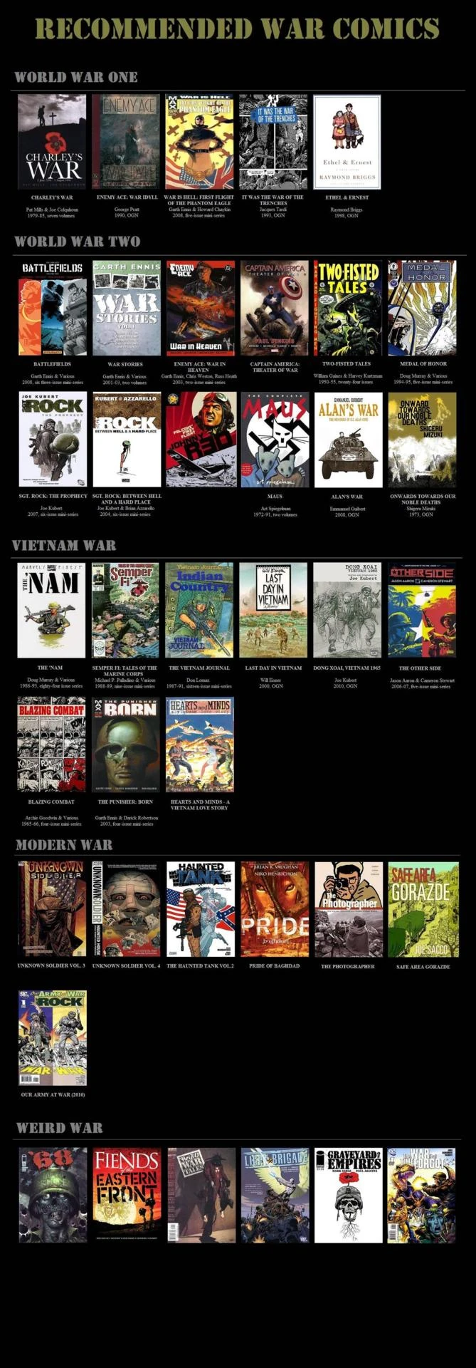 Genre: War | Comraderecs Wikia | Fandom