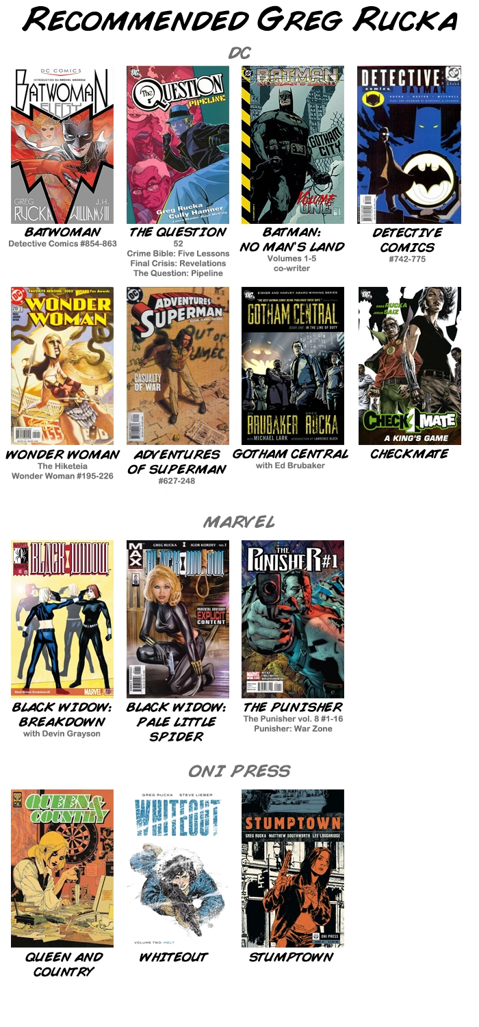 Greg Rucka | Comraderecs Wikia | Fandom