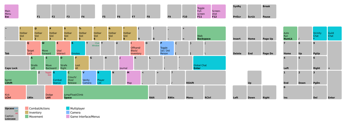 Controls - Official Conan Exiles Wiki