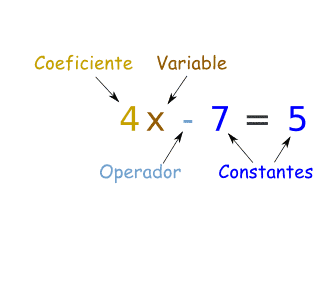 Variables | Conceptos de Cálculo Wiki | Fandom