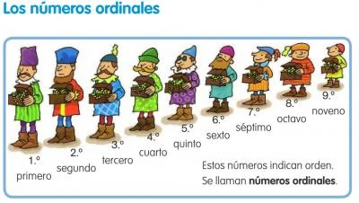 Datos ordinales | Wiki ConceptosComputacionEducacional | Fandom