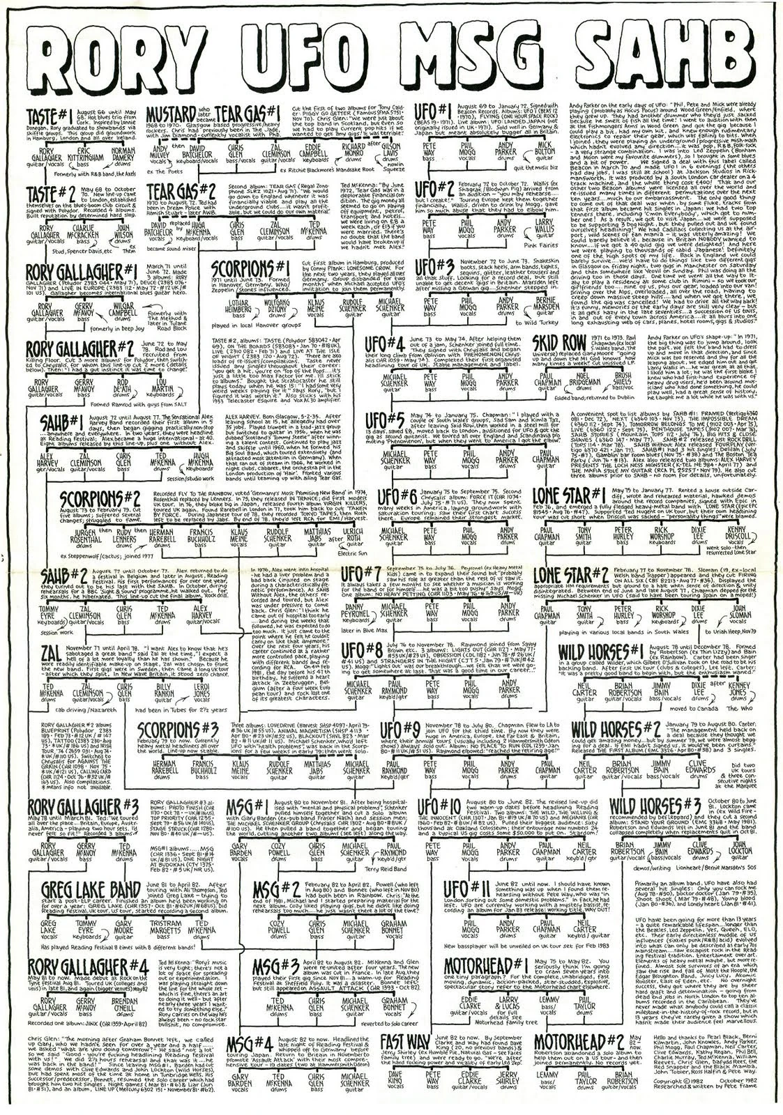 Rory Gallagher Family Tree | Concerts Wiki | Fandom