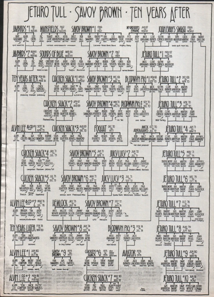 Jethro Tull Family Tree | Concerts Wiki | Fandom
