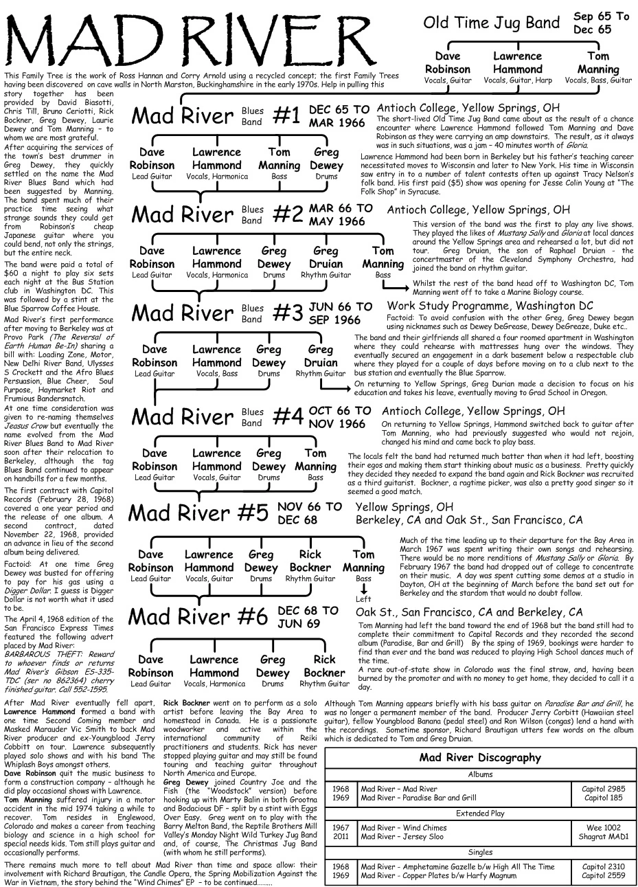 Mad River Family Tree | Concerts Wiki | Fandom
