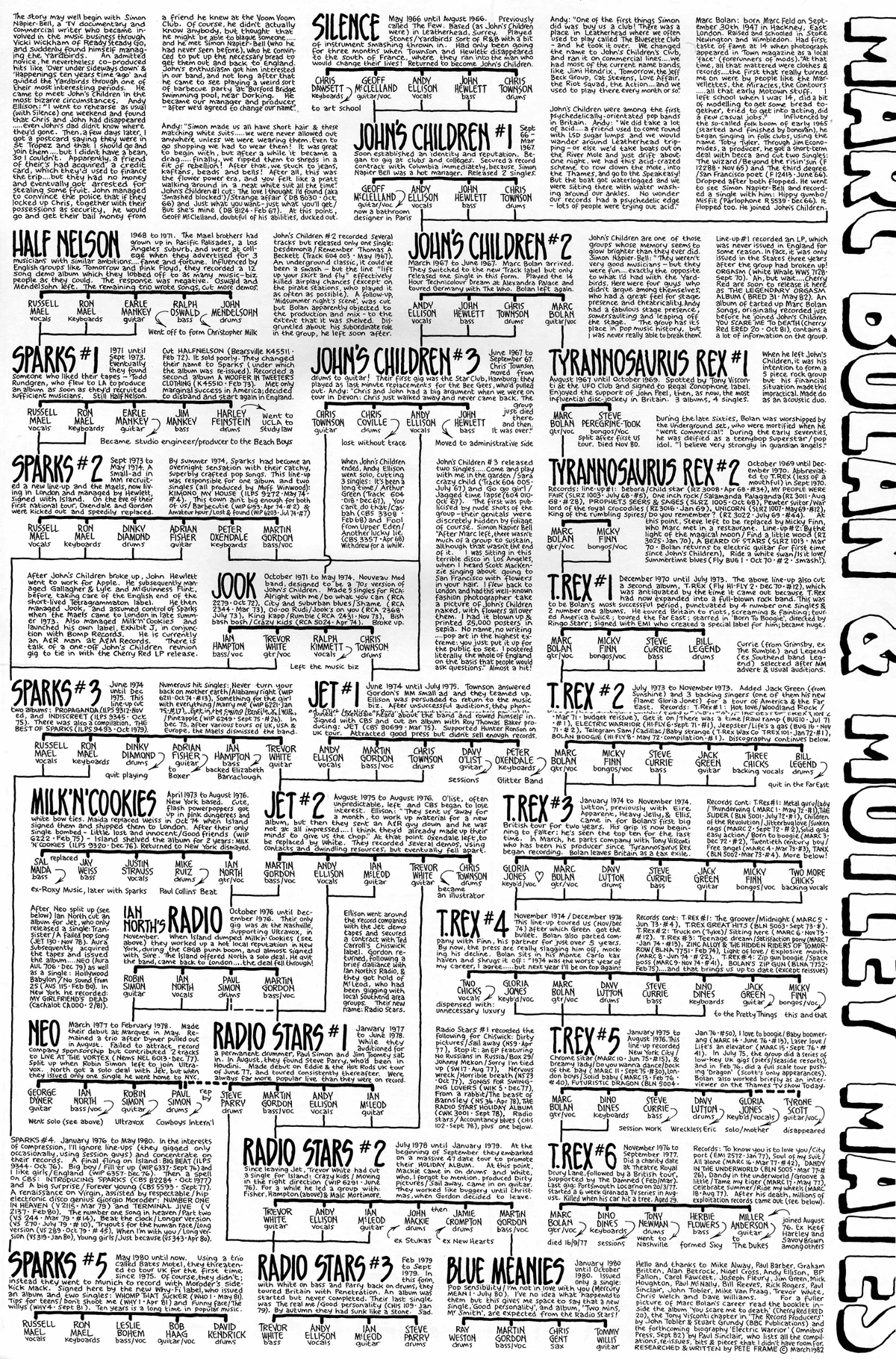 Marc Bolan Family Tree | Concerts Wiki | Fandom