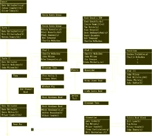 Rory Gallagher Family Tree | Concerts Wiki | Fandom