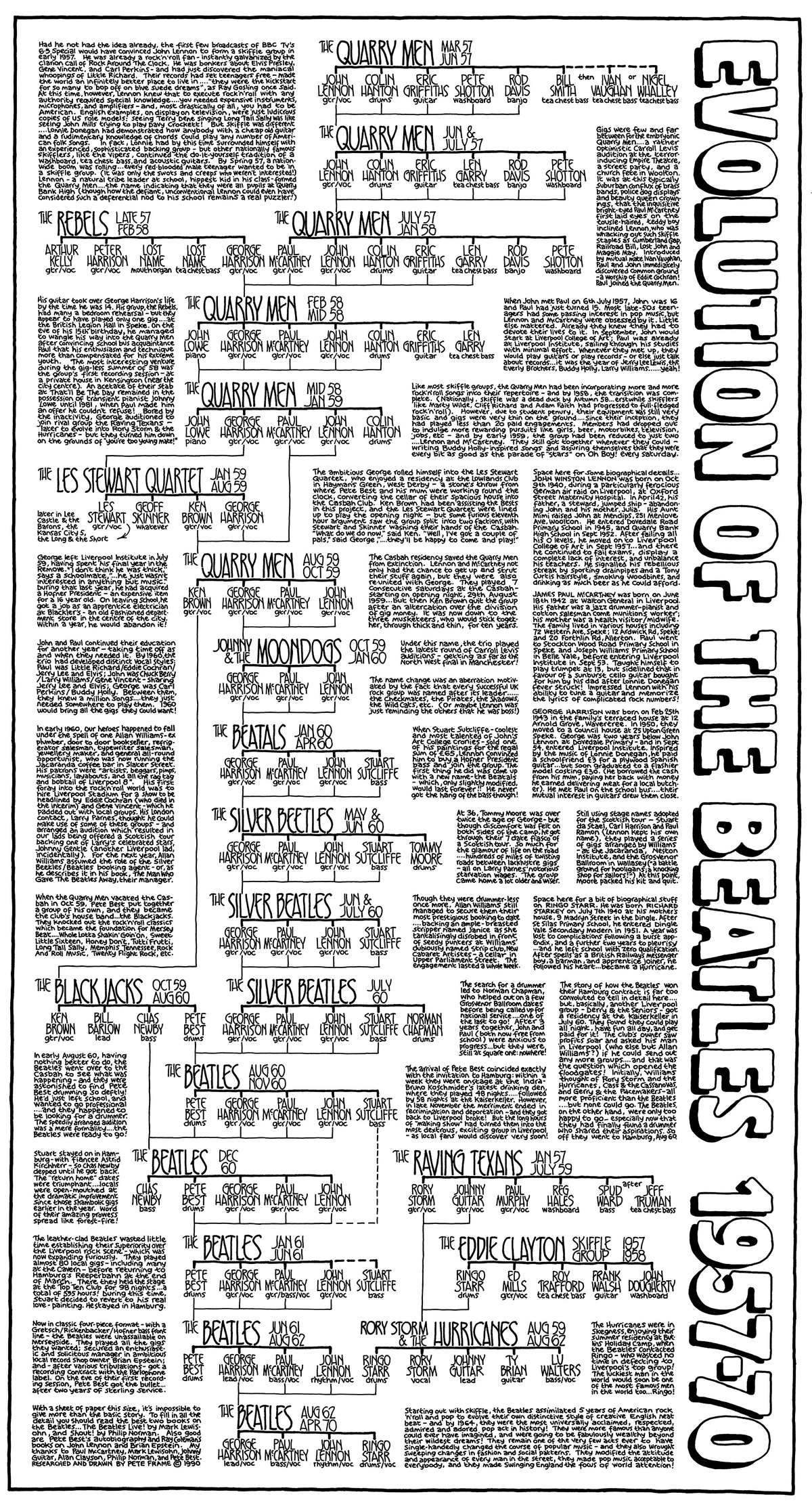 The Beatles Family Tree | Concerts Wiki | Fandom