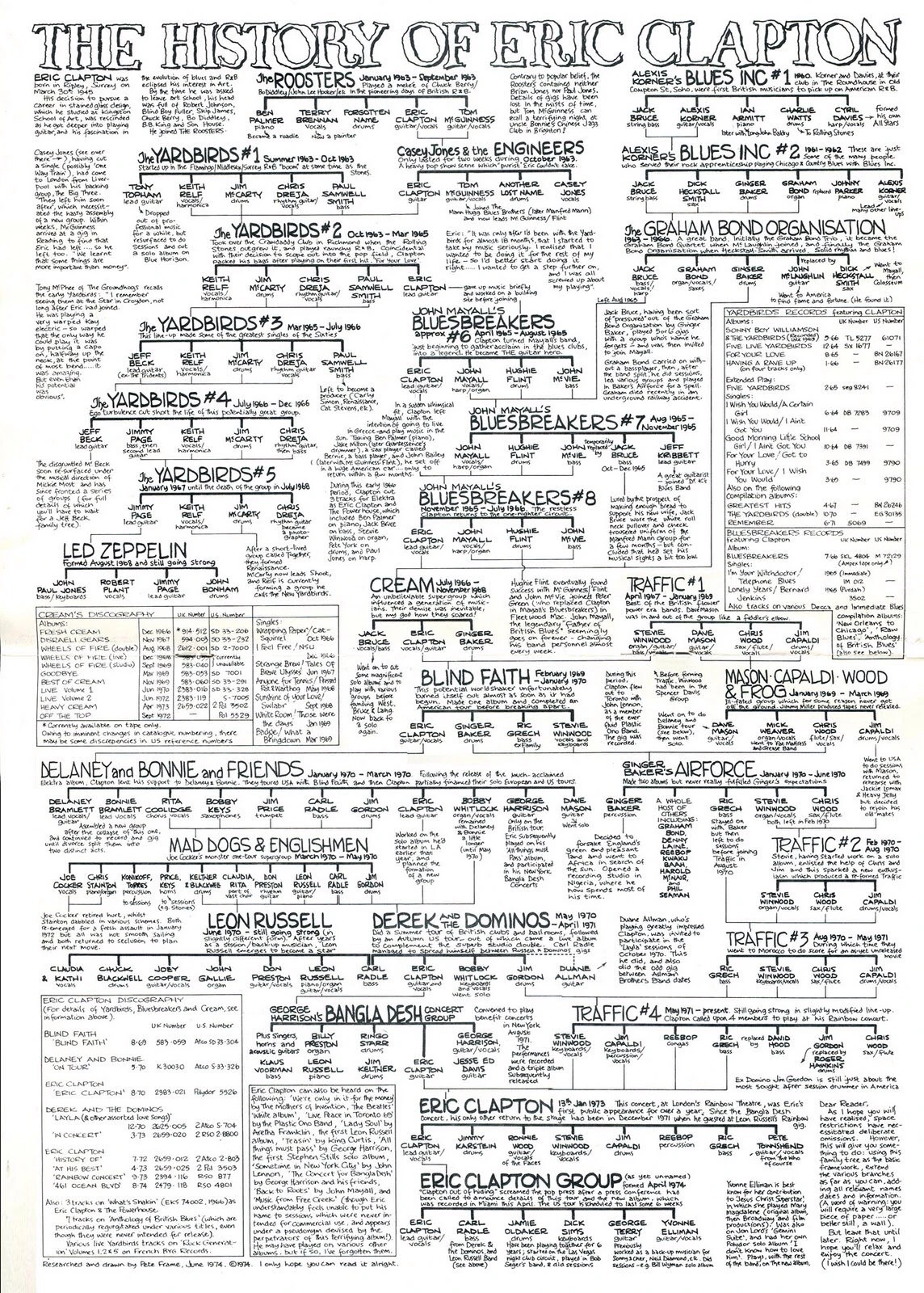 Eric Clapton Family Tree | Concerts Wiki | Fandom