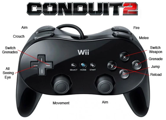 Classic Controller | The Conduit Wiki | Fandom