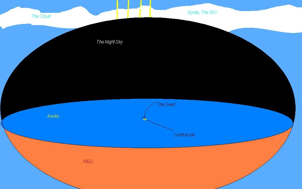 Age of Water | Constructed Fantasy Worlds | Fandom