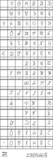 Echlander | Conlang | Fandom