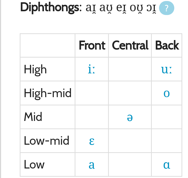Durakian | Conlang | Fandom