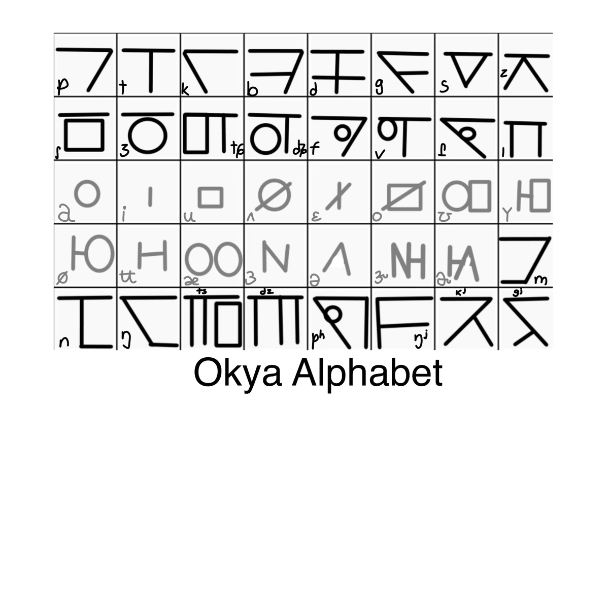 Okya | Conlang | Fandom