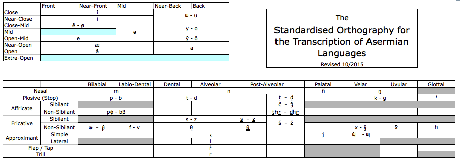 Proto-Asermian | Conlang | Fandom