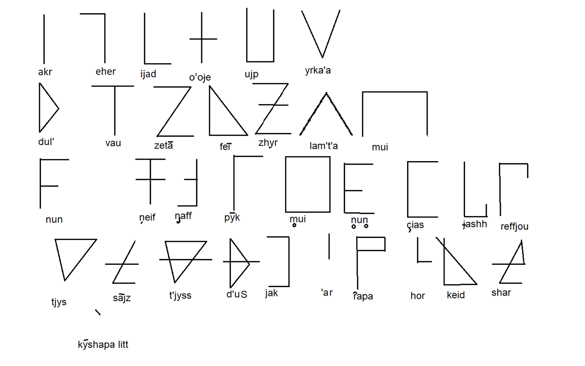 Hfsrenka ei Ollaniça | Conlang | Fandom