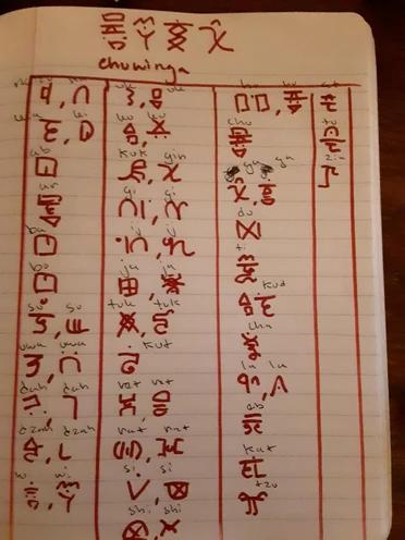 Wikitor Language Family | Conlang | Fandom