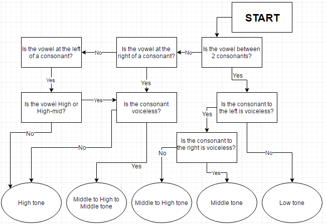 Vigia | Conlang | Fandom
