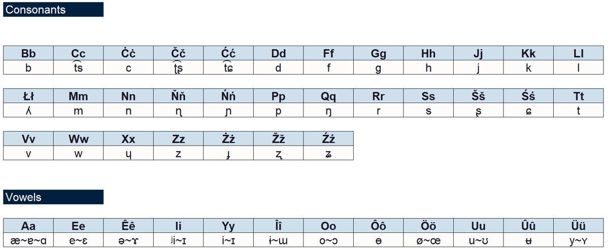 Euptian | Conlang | Fandom