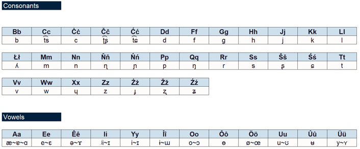 Euptian | Conlang | Fandom