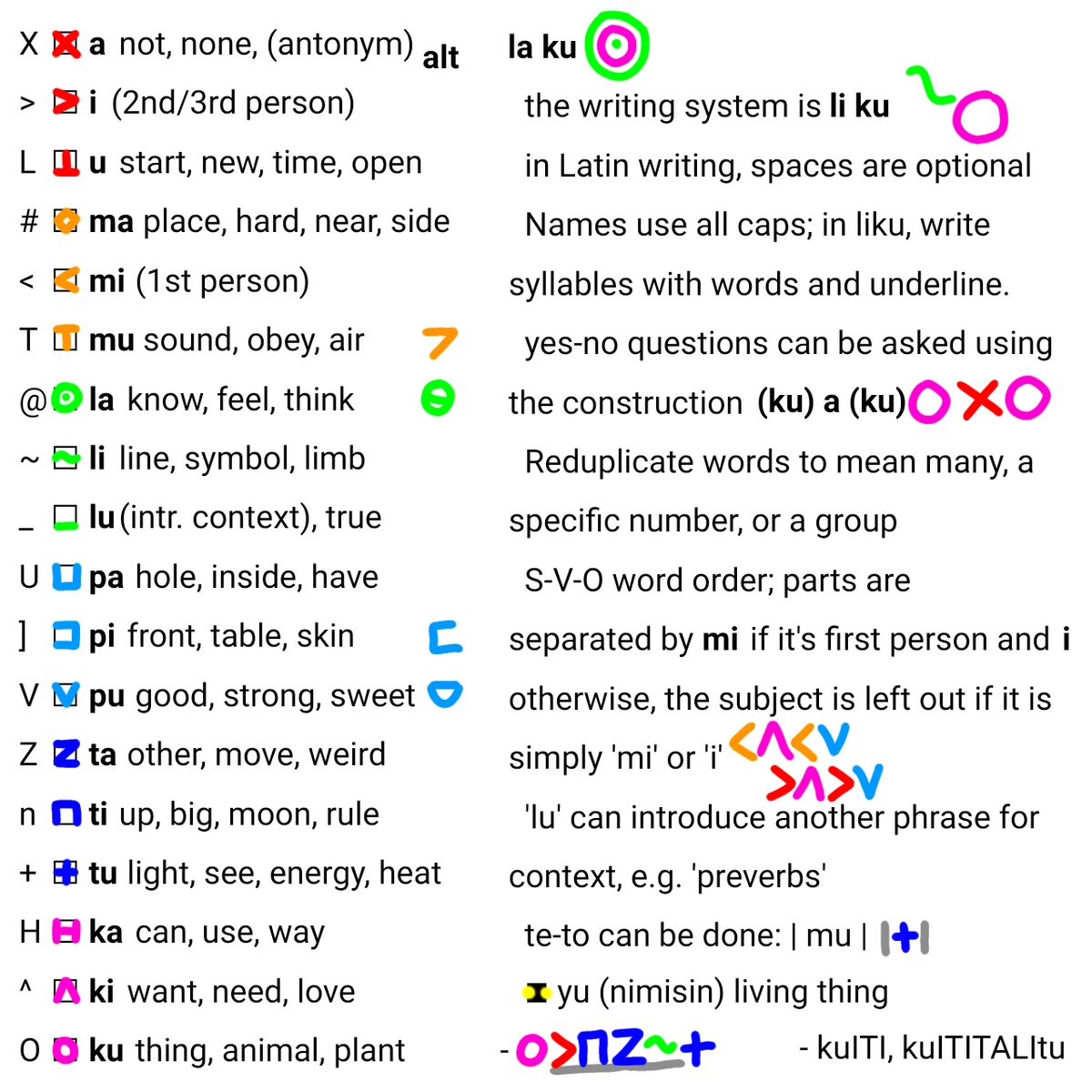 Laku | Conlang | Fandom