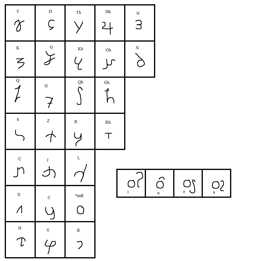 Ehigi | Conlang | Fandom