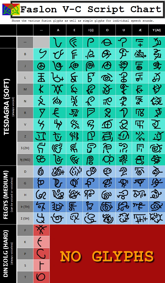 Rekualn | Conlang | Fandom