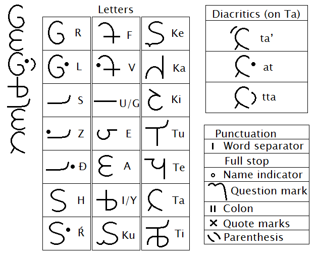 Tixistani | Conlang | Fandom