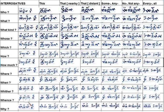 Troll | Conlang | Fandom