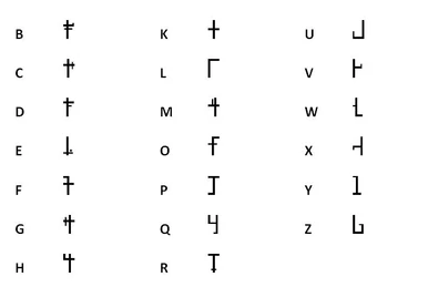 Satanic Alphabet