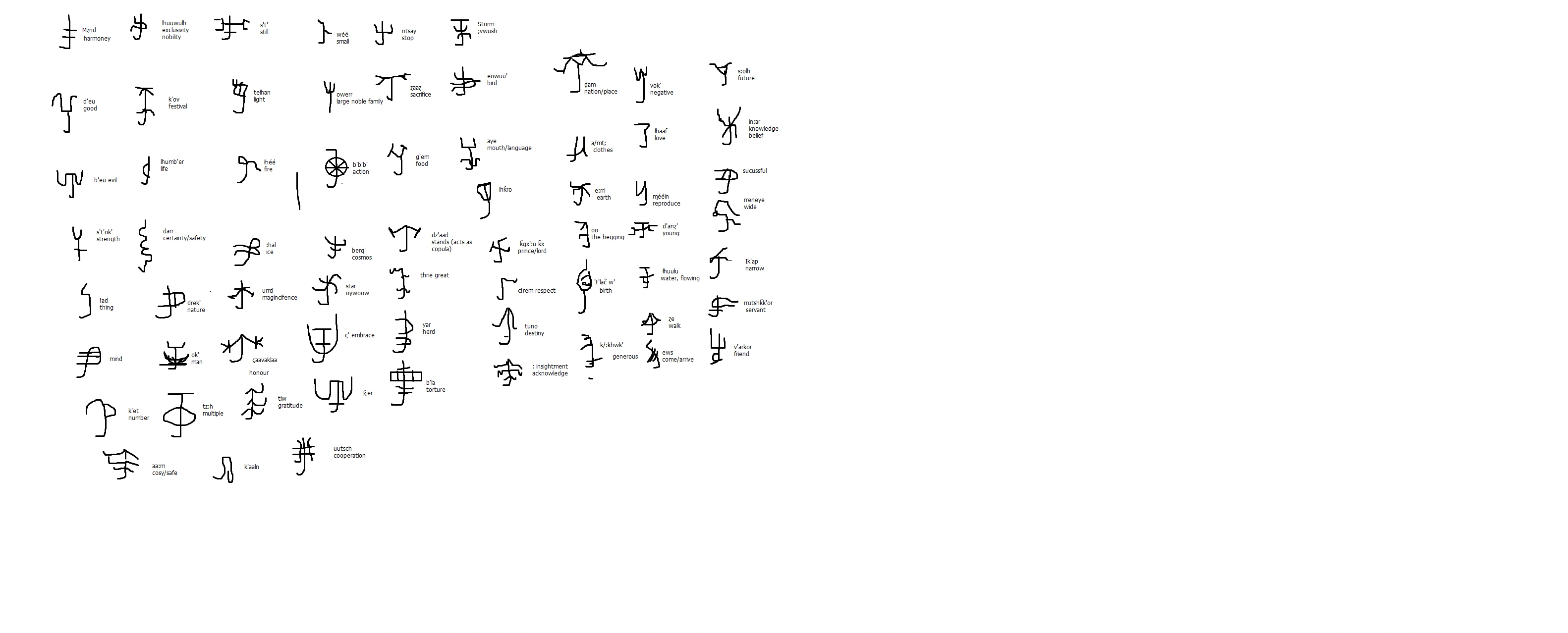 Ayeyarok'þ/logograms | Conlang | Fandom
