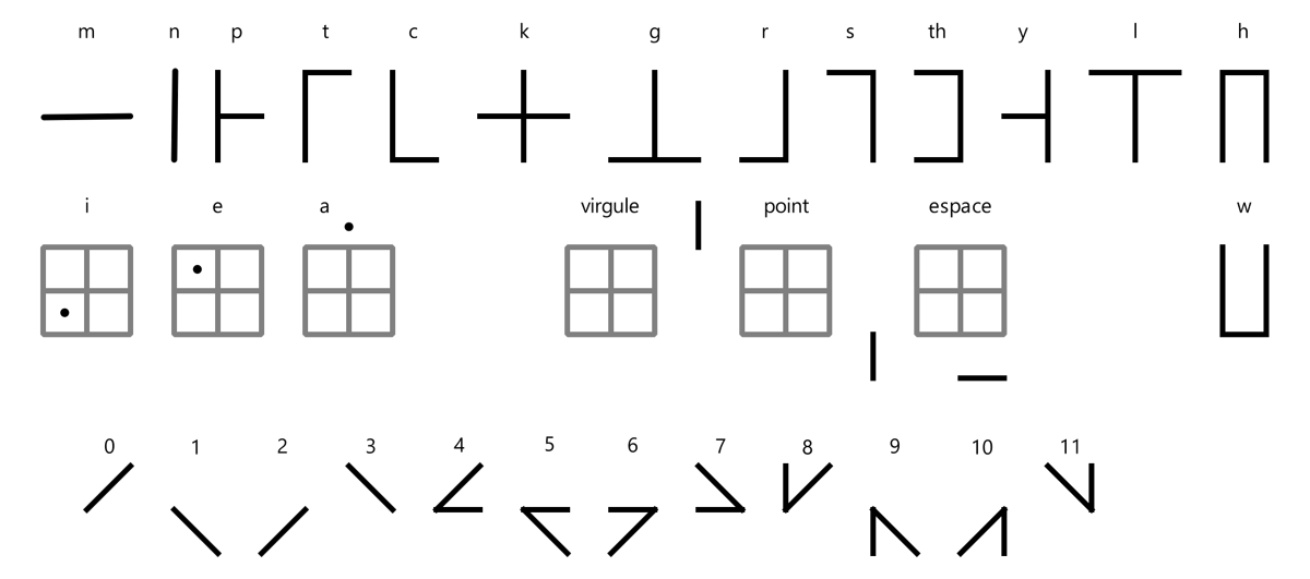 Kastelim | Conlang | Fandom
