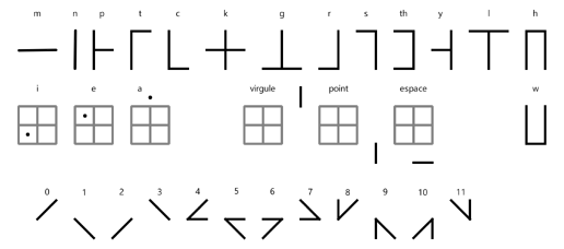 Kastelim | Conlang | Fandom
