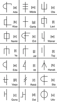 Hykidik Arakene | Conlang | Fandom