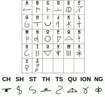 Dscript | Conlang | Fandom