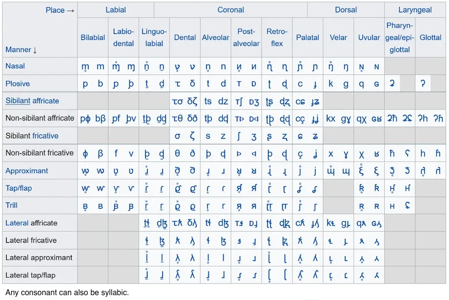WTF | Conlang | Fandom