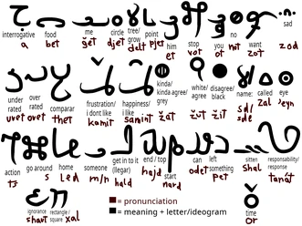 Kokwo / كهقه | Conlang | Fandom