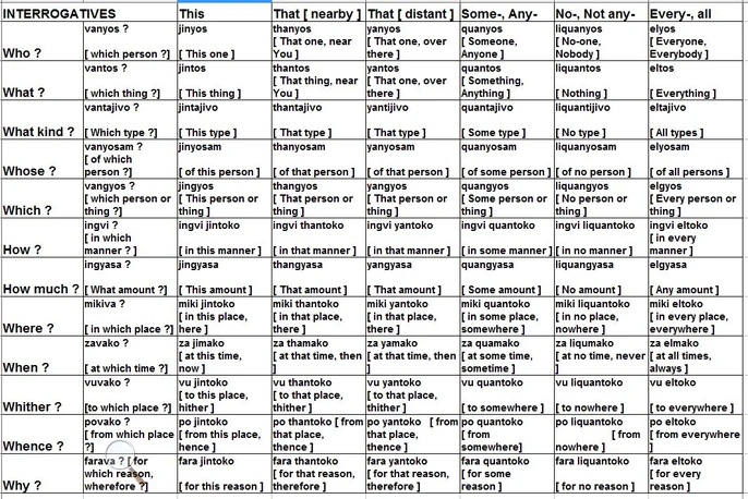 Troll | Conlang | Fandom