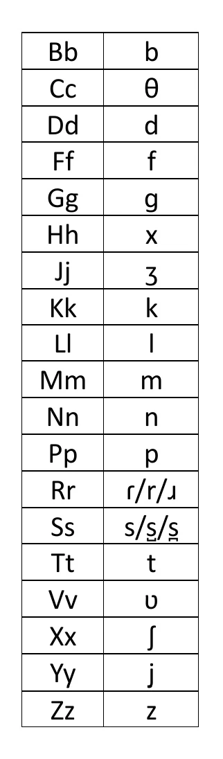 Arini | Conlang | Fandom