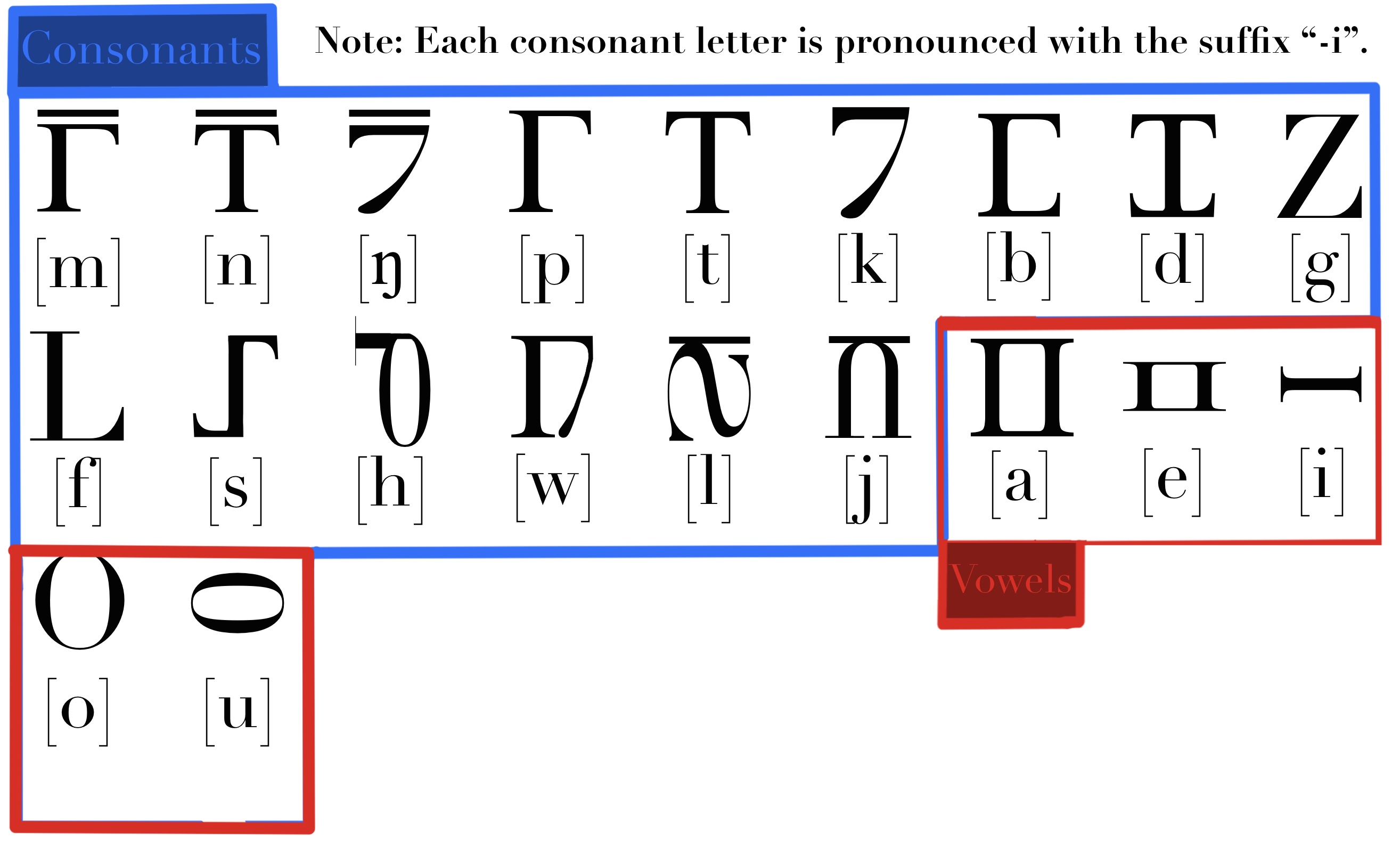 Discuss Everything About Conlang Fandom discuss-everything-about-conlang-fandom