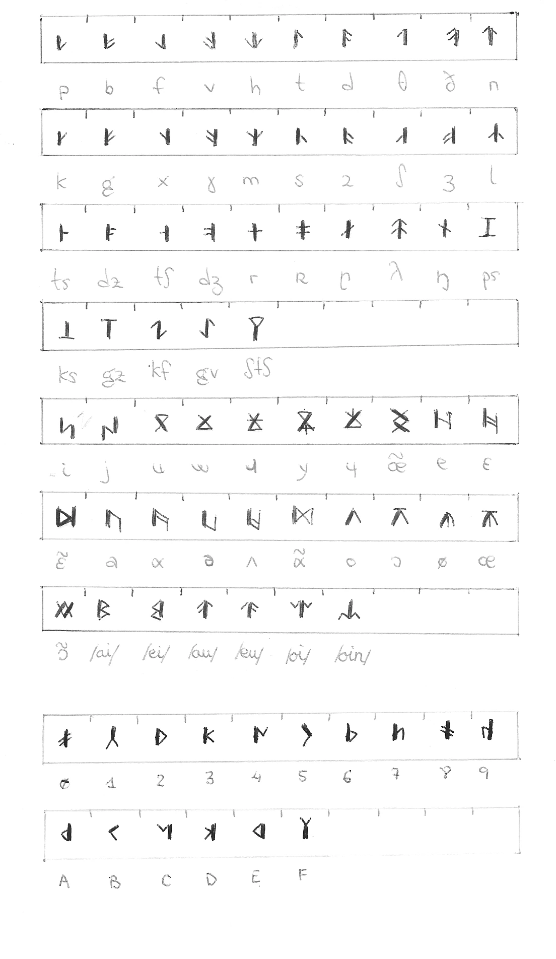 Microsoft Keyboard Layout Creator | Conlang | Fandom